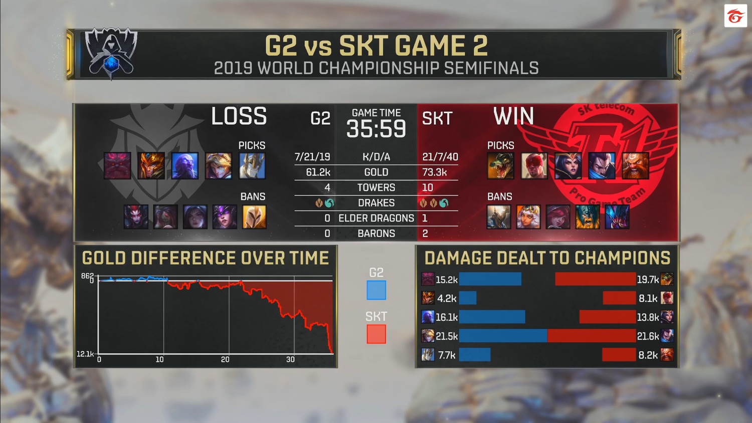 英雄聯盟世界賽》問鼎冠軍！G2 殺進總決賽 | 電競 | Newtalk新聞