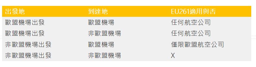 遊歐必知！EU261歐盟航班保障法 航班延誤取消可索賠 | 旅遊 | Newtalk新聞