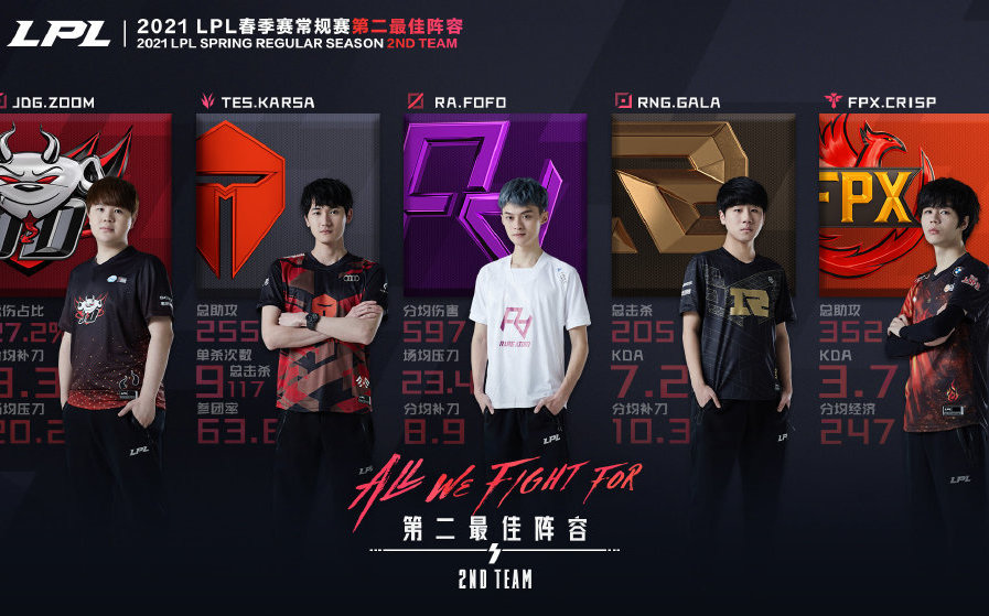 《英雄聯盟》LPL春季賽最佳前三陣公布 Karsa、FoFo均上榜 | 電競 | Newtalk新聞