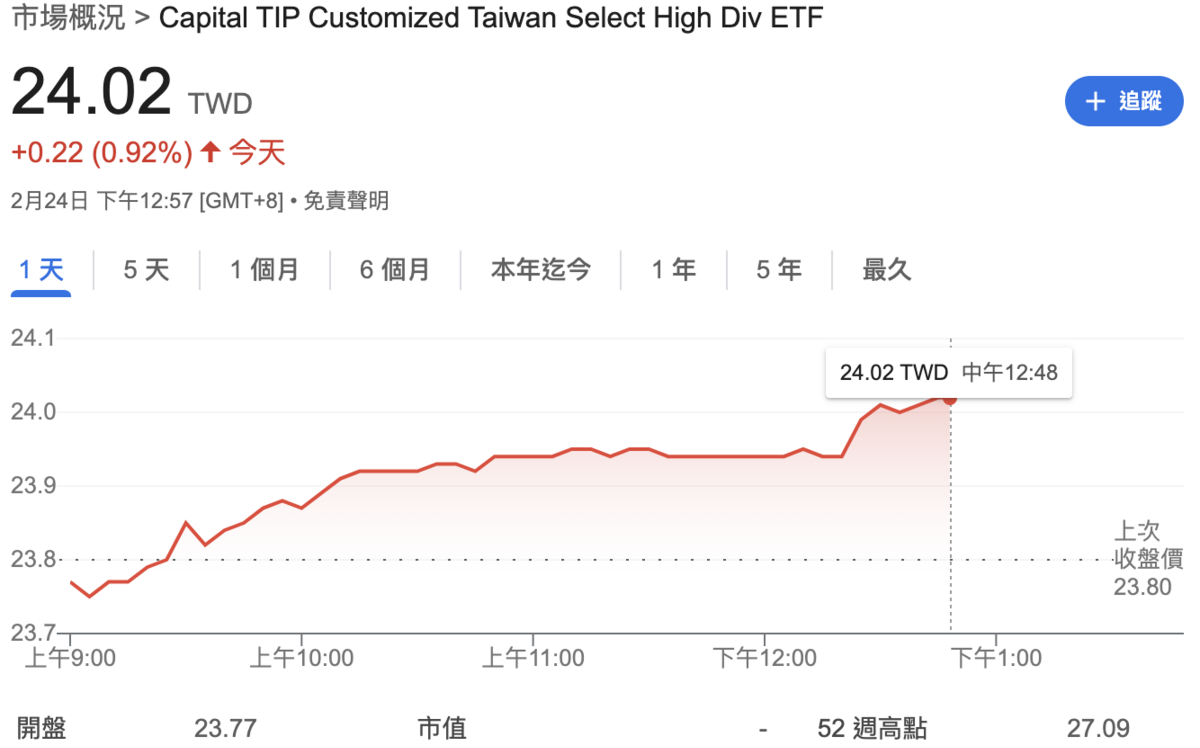 ETF快訊》高股息00919盤中填息！ 105萬投資人息利雙收 | 財經 | Newtalk新聞