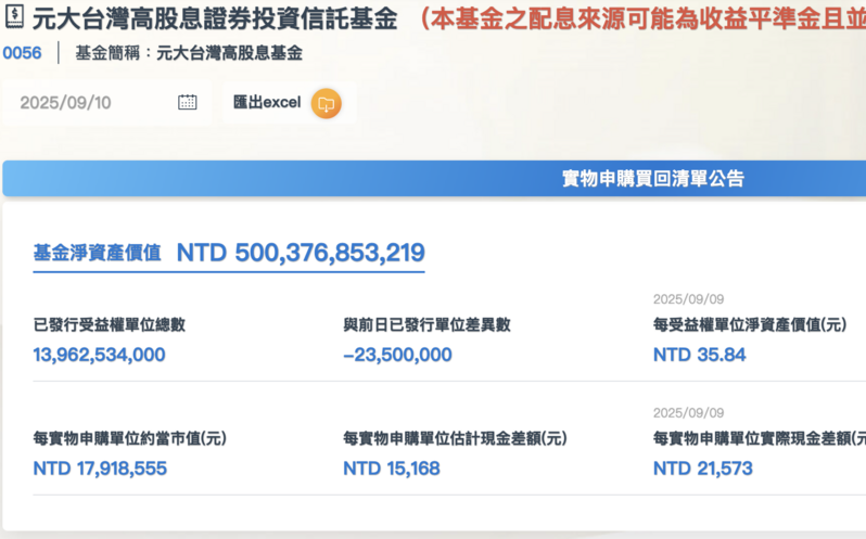 台股高息第一檔！0056規模達5,000億台幣里程碑 | 財經 | Newtalk新聞