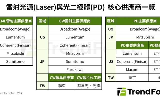 要斷糧了？Nvidia壟斷EML雷射 一圖看光源危機衝擊供應鏈 | 財經 | Newtalk新聞