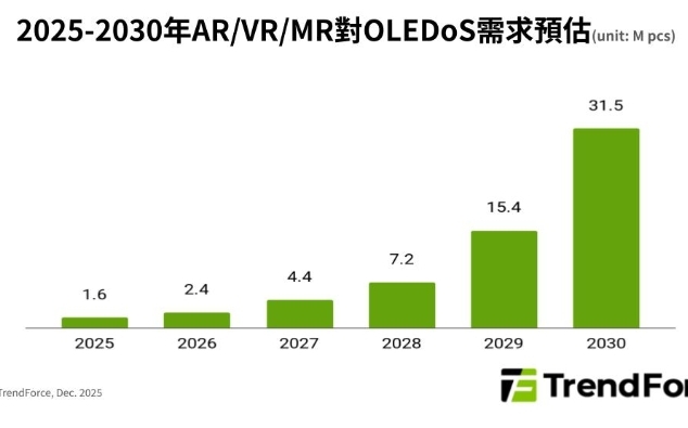 近眼顯示洗牌！Sony獨霸鬆動 SeeYA領軍中系OLEDoS崛起 | 財經 | Newtalk新聞