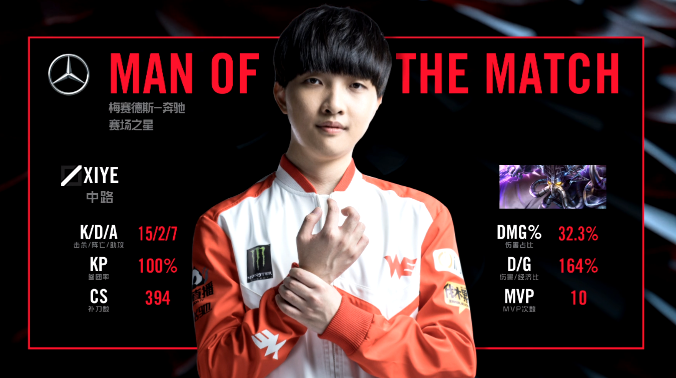 《英雄聯盟》驚天五連殺 Xiye：我角色池很深 | 電競 | Newtalk新聞