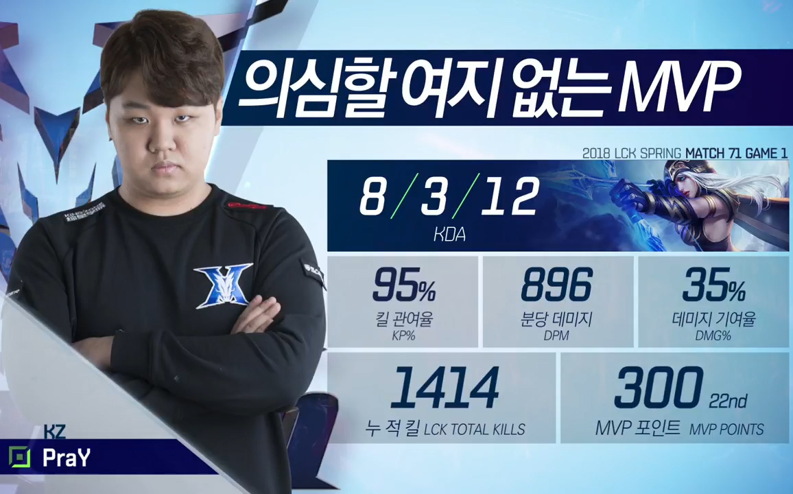 《英雄聯盟》激戰一小時！KZ艱辛擊退ROX(影) | 電競 | Newtalk新聞