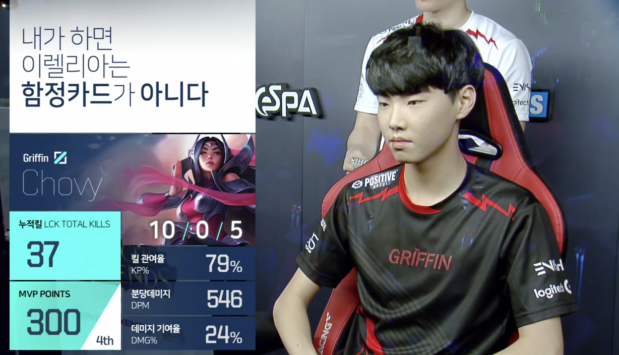 《英雄聯盟》直落二擊敗KZ！韓國新軍GRF超狂22連勝 | 電競 | Newtalk新聞