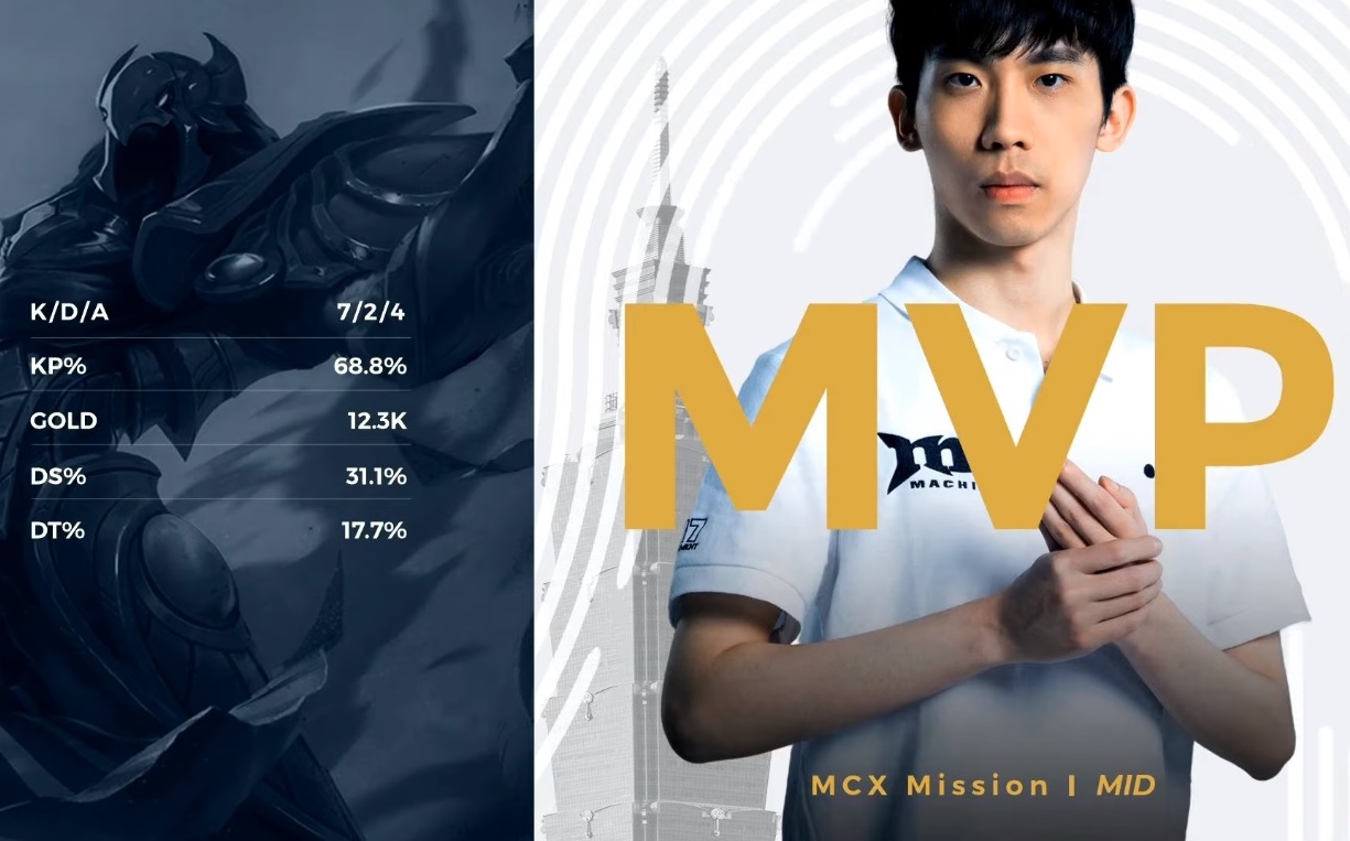 《英雄聯盟》氣刀體一致！MCX率先挺進PCS春季冠軍賽 | 電競 | Newtalk新聞