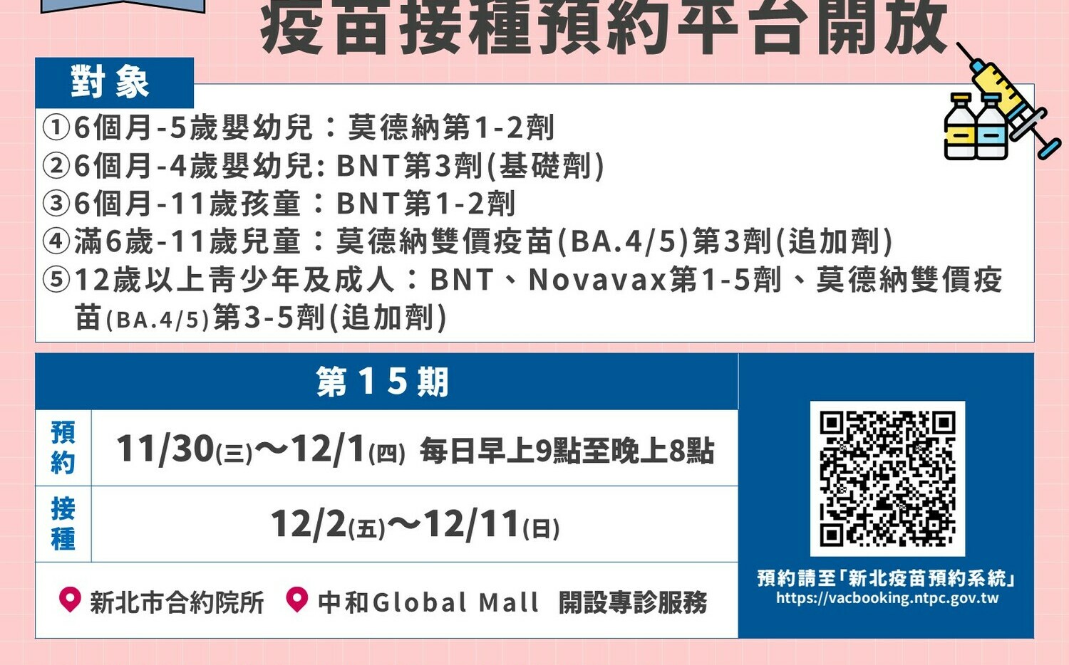 第15期新北市疫苗系統 11/30起開放預約 | 生活 | Newtalk新聞