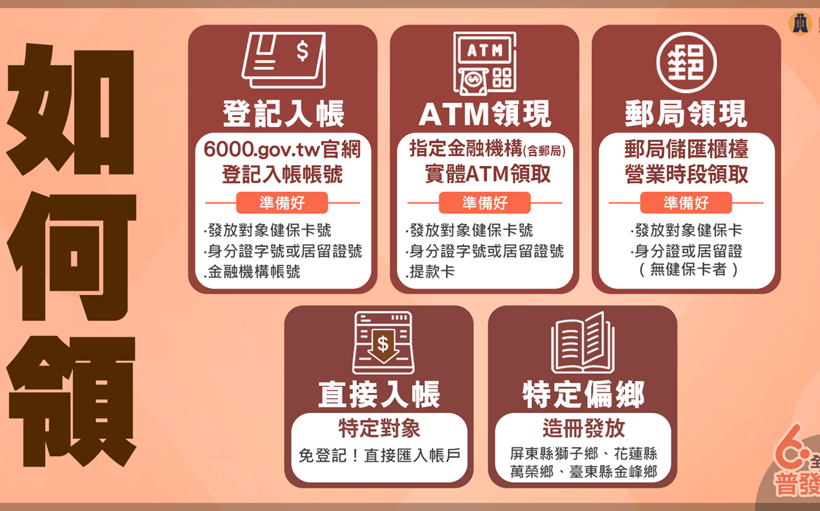 全民普發現金6000元 採5種方式讓民眾領取 | 財經 | Newtalk新聞