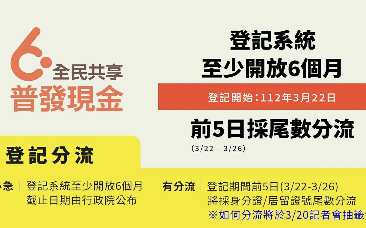 3/22起上網登記領6000元 一圖說明前5天分流方式 | 財經 | Newtalk新聞