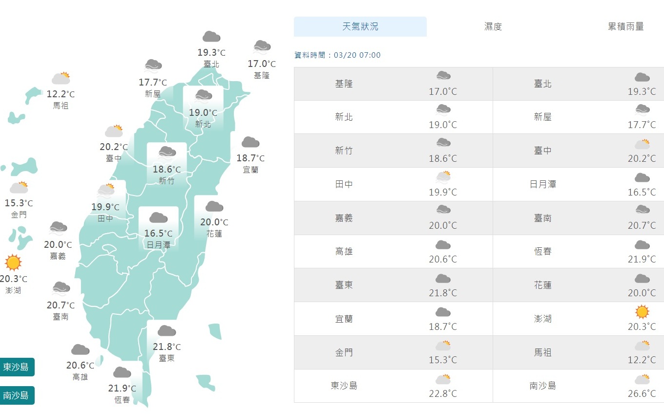 桃園能見度不足200公尺 東北季風減弱全台高溫 | 生活 | Newtalk新聞