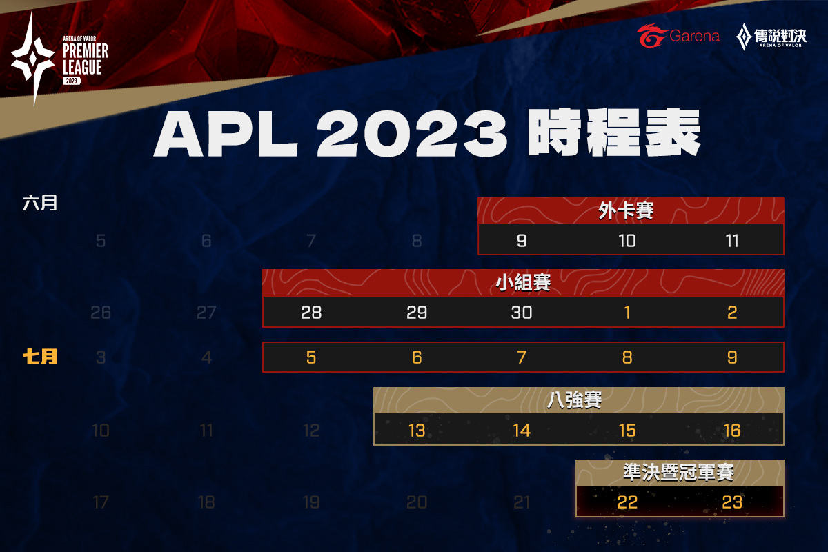 《傳說對決》睽違四年回歸曼谷！APL 6 月初熱血開戰 | 電競 | Newtalk新聞