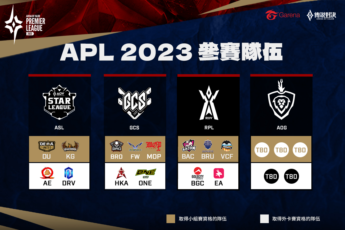 《傳說對決》睽違四年回歸曼谷！APL 6 月初熱血開戰 | 電競 | Newtalk新聞