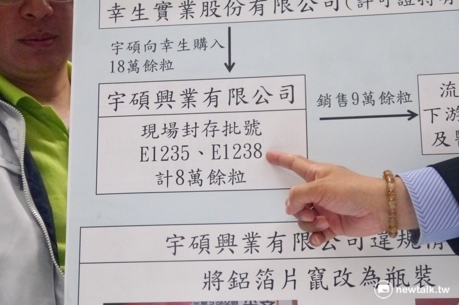 又見黑心藥！「金平膜衣錠」改標重製外包裝販售 | 政治 | Newtalk新聞