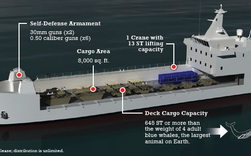 美國海軍陸戰隊要的中型登陸艦規格出爐 2025年可望動工興建 | 國際 | Newtalk新聞