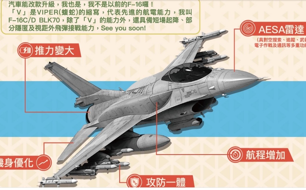 Pentágono de EE.UU.: Acelerar el suministro de F-16 a Taiwán y completarlo para finales de 2026 ...