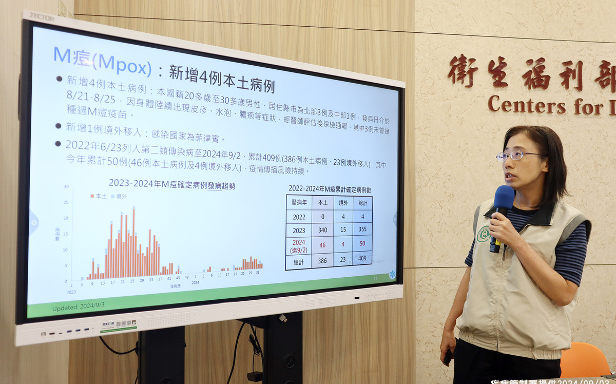 M痘疫苗接種再創新高！本土增4例 疾管署：3例未接種疫苗 | 生活 | Newtalk新聞