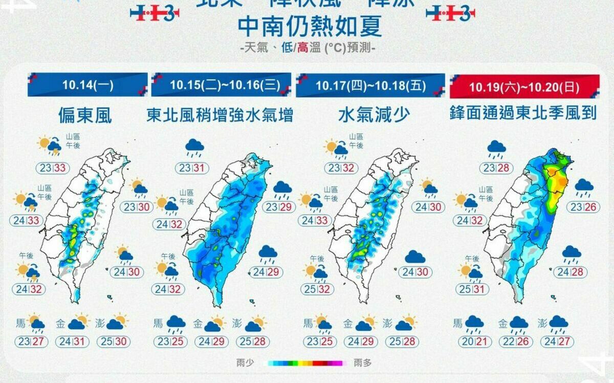 下週天氣一圖看懂！北東轉涼、中南部仍熱如夏 | 生活 | Newtalk新聞