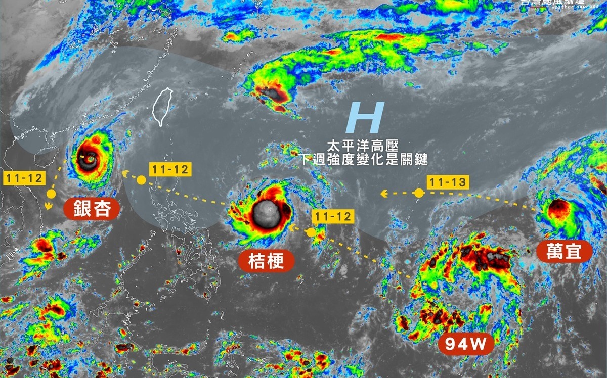 11月仍有罕見三颱！粉專：下週有機會挑戰四颱 | 生活 | Newtalk新聞
