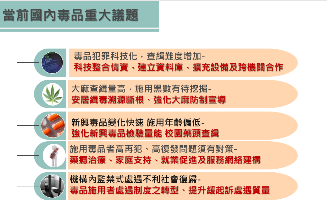 向毒品宣戰！卓榮泰：未來4年再投入150億推動反毒工作 | 社會 | Newtalk新聞