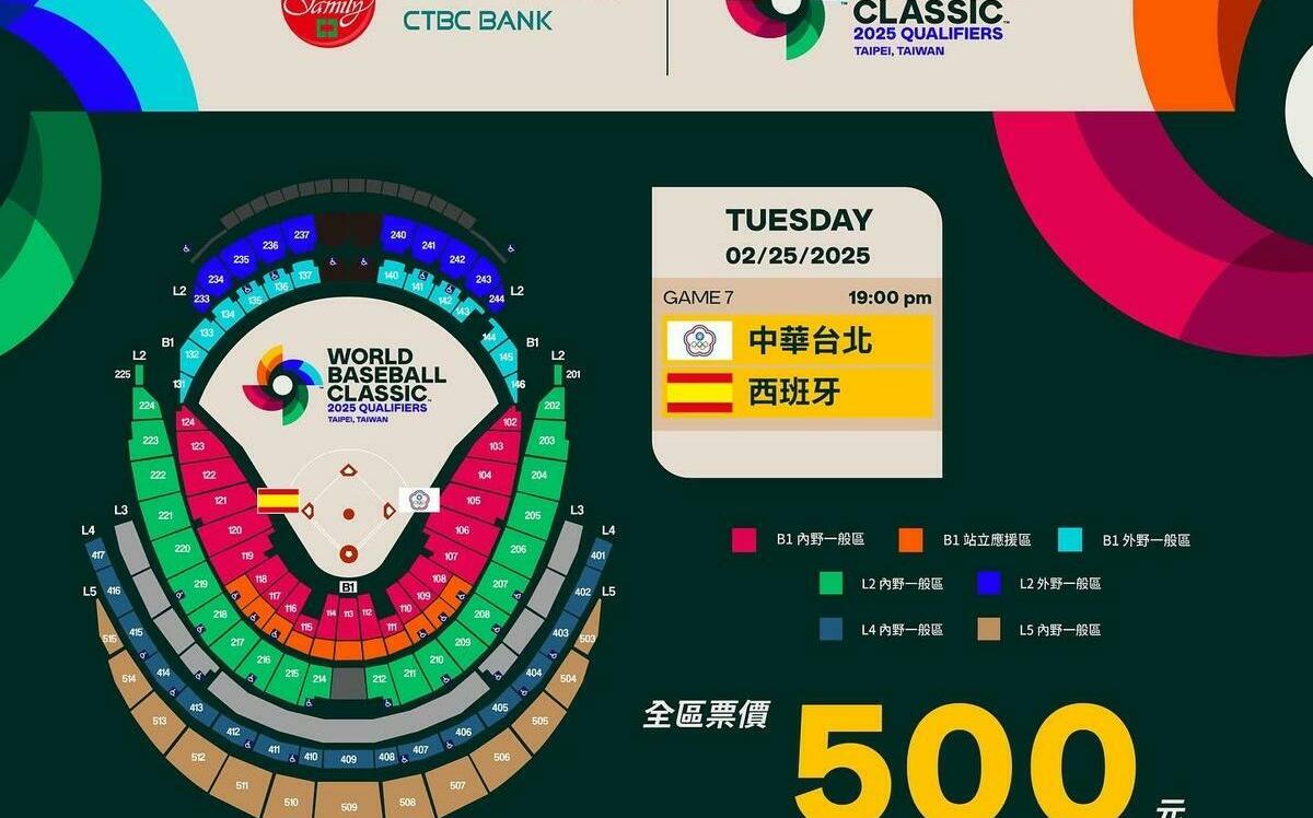 WBC資格賽附加賽門票今中午12點開賣！售票資訊一次看 台灣明晚決戰西班牙 | 體育 | Newtalk新聞