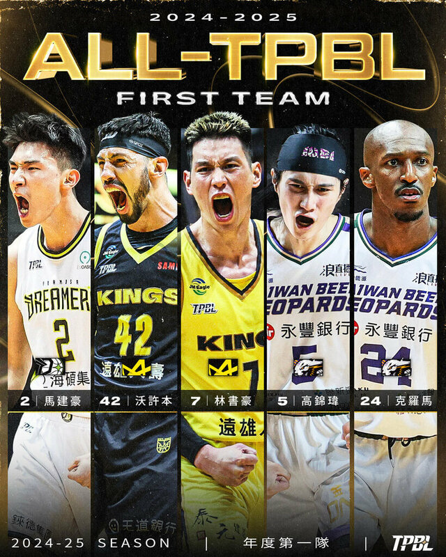 TPBL公布年度最佳陣容名單 林書豪領銜第1隊 | 體育 | Newtalk新聞